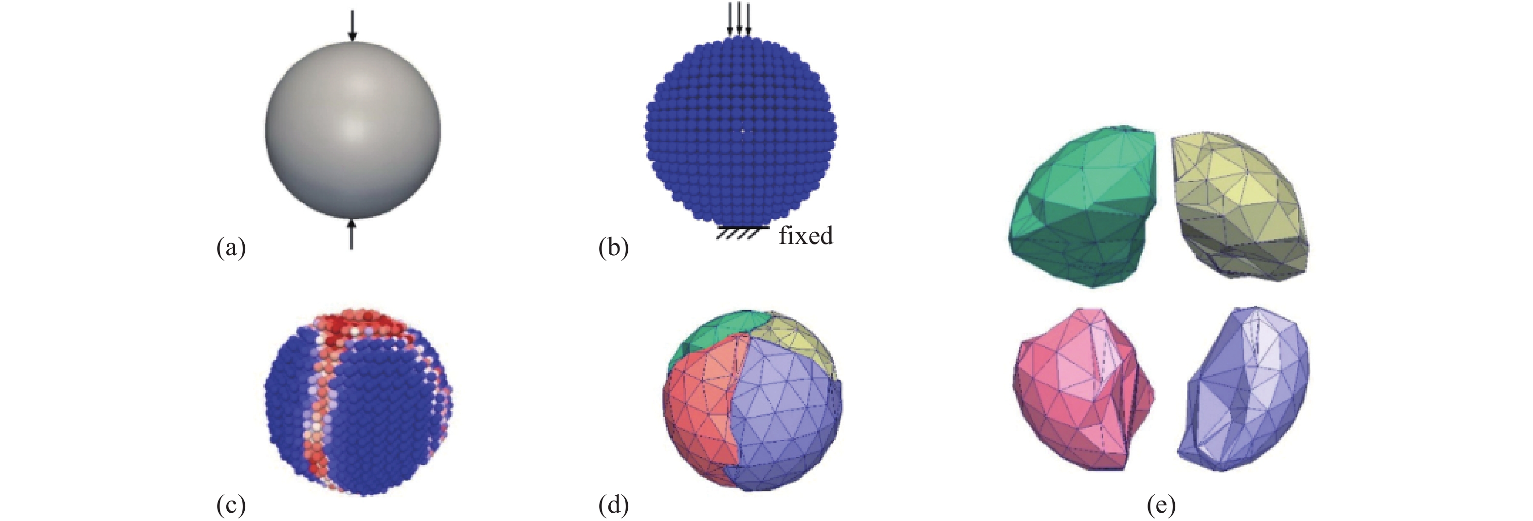 A REVIEW OF NUMERICAL METHODS FOR MODELLING PARTICLE BREAKAGE