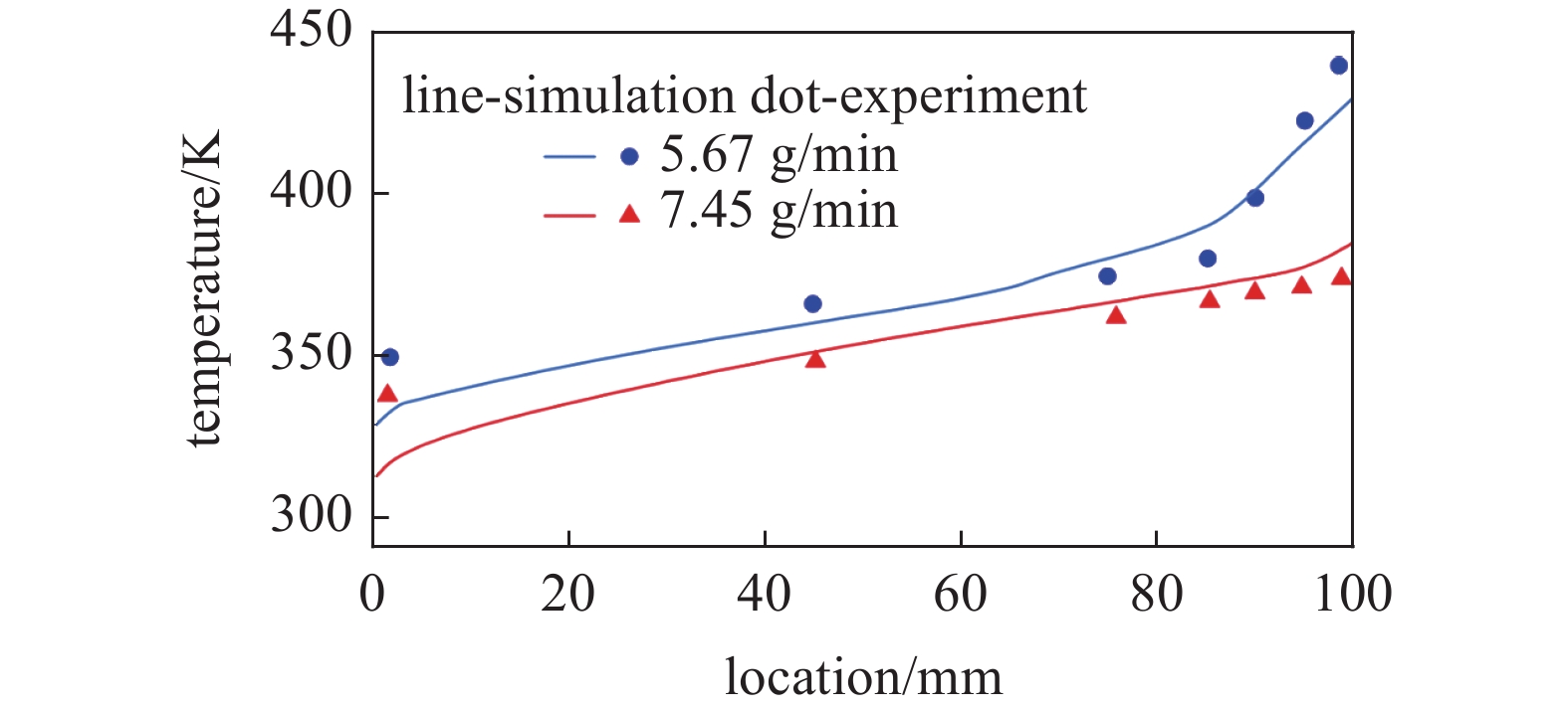 NUMERICAL INVESTIGATION ON DOUBLE-LAYER POROUS PLATE OF TRANSPIRATION ...