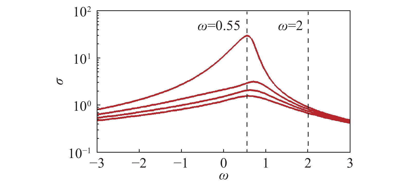 RESEARCH PROGRESS OF RESOLVENT ANALYSIS IN FLUID MECHANICS
