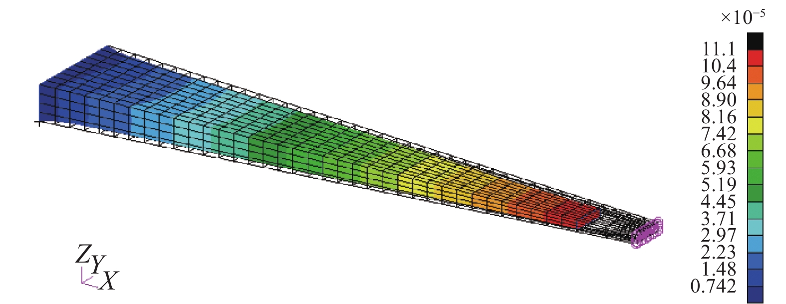 DESIGN AND EXPERIMENTAL VERIFICATION OF COMPOSITE BEND-TWIST COUPLED ...