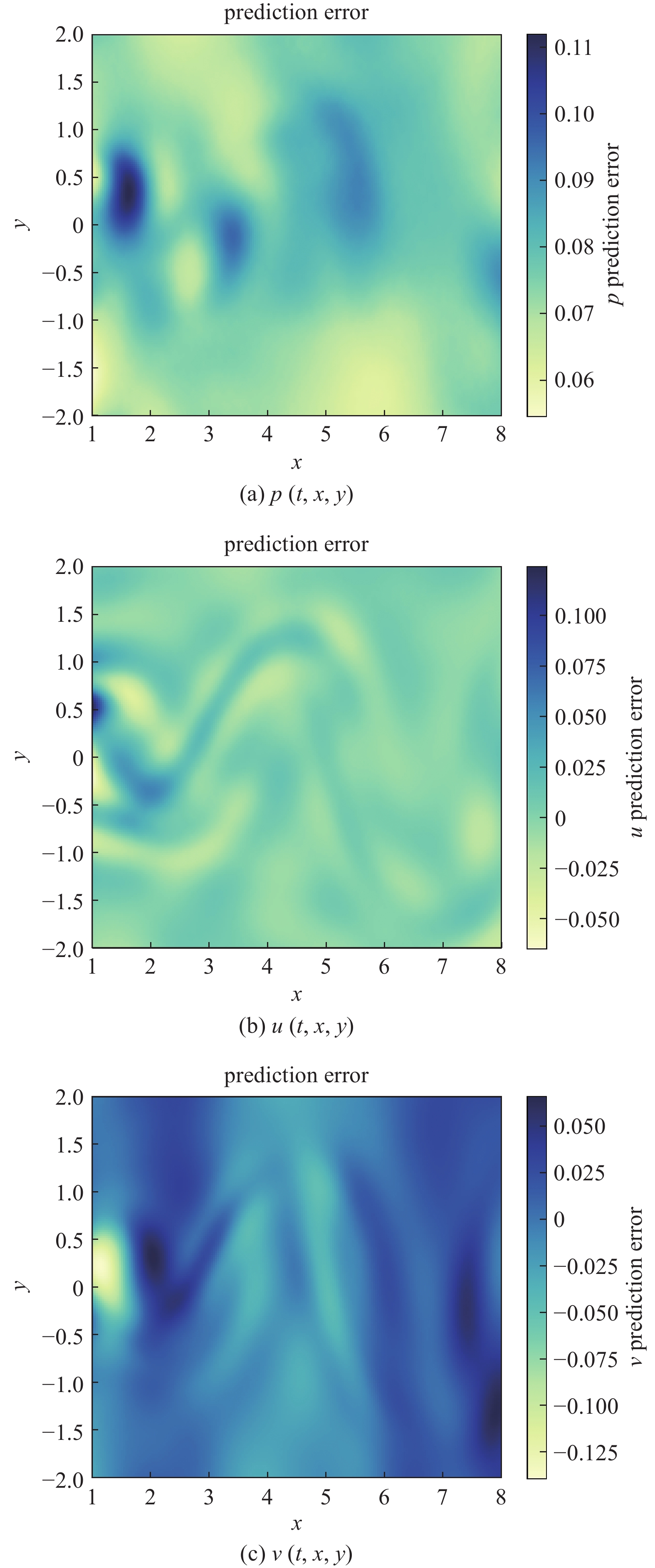 物理信息神经网络的一种自适应配置点算法