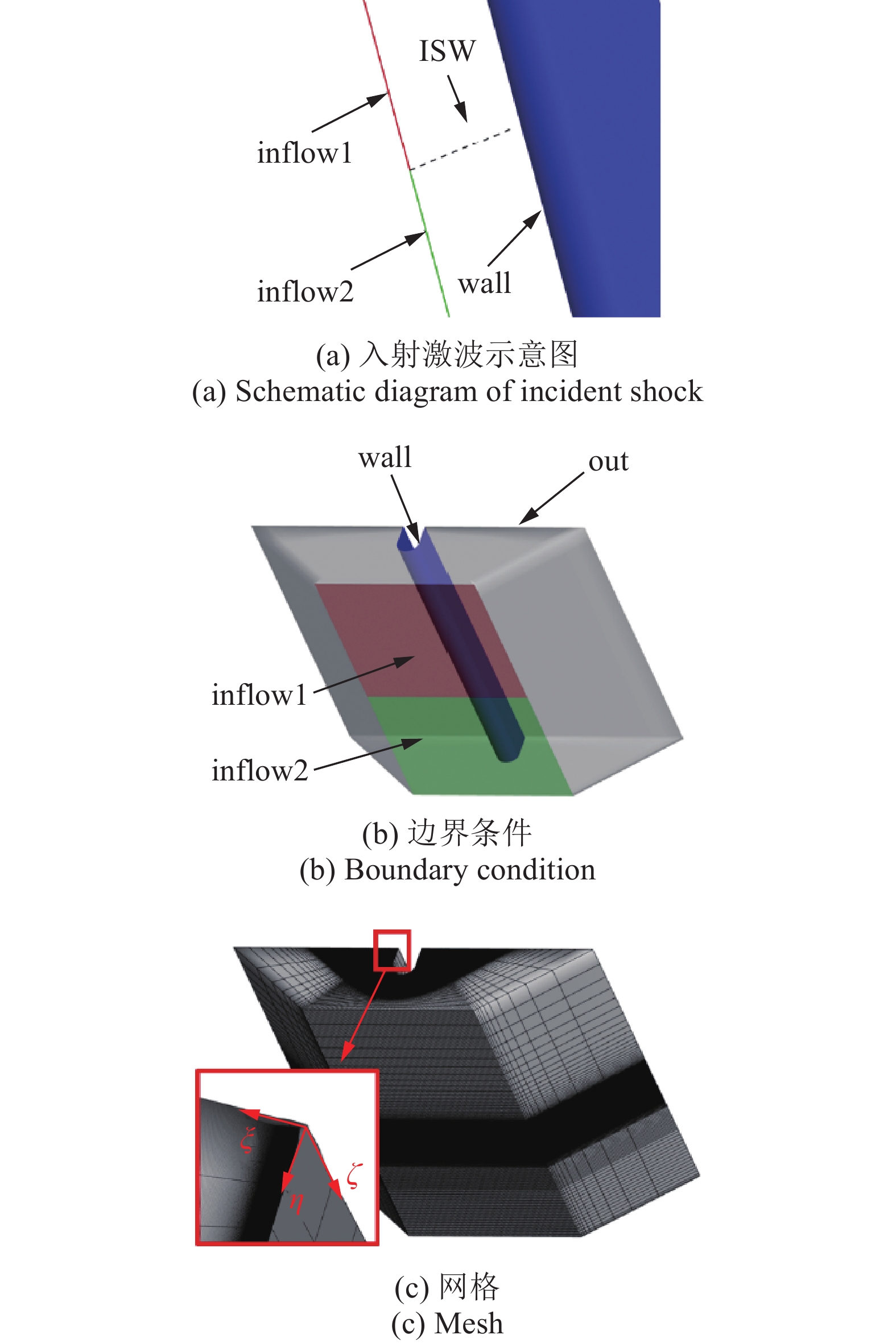 TYPE Ⅱ HYPERSONIC SHOCK WAVE INTERACTION ON A SWEPT-FORWARD FIN