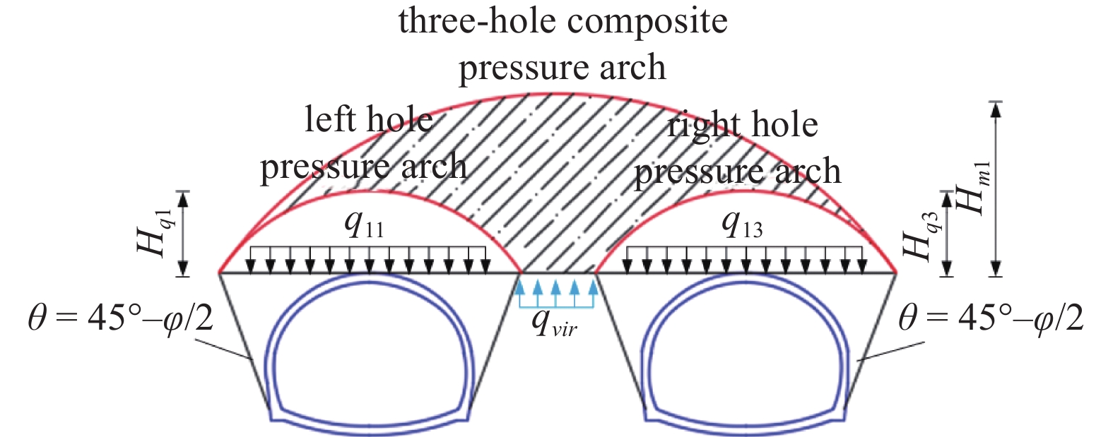 CALCULATION METHOD FOR SURROUNDING ROCK PRESSURE OF DEEPLY BURIED ...