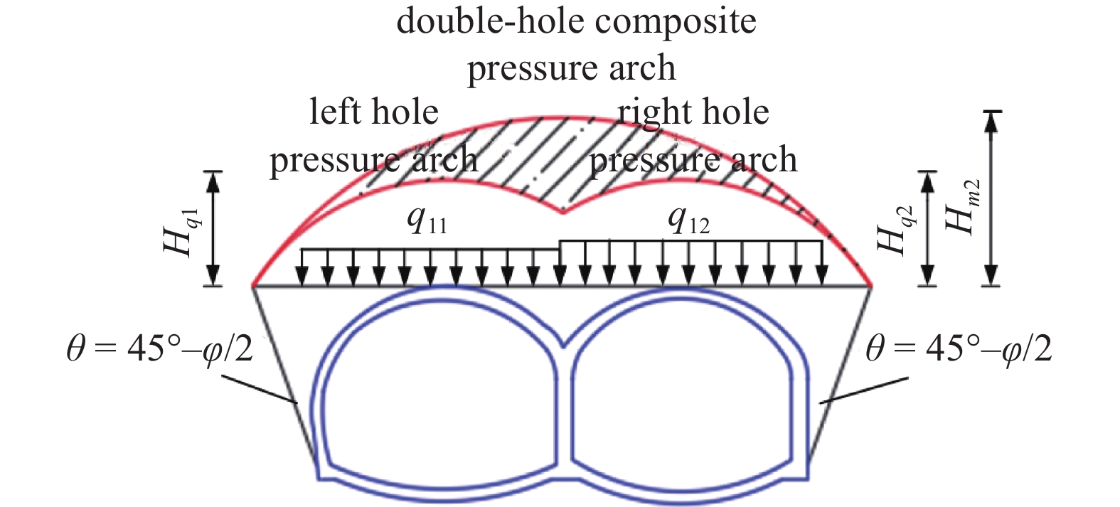 CALCULATION METHOD FOR SURROUNDING ROCK PRESSURE OF DEEPLY BURIED ...