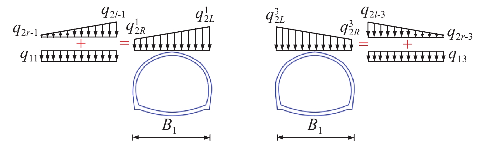 CALCULATION METHOD FOR SURROUNDING ROCK PRESSURE OF DEEPLY BURIED ...