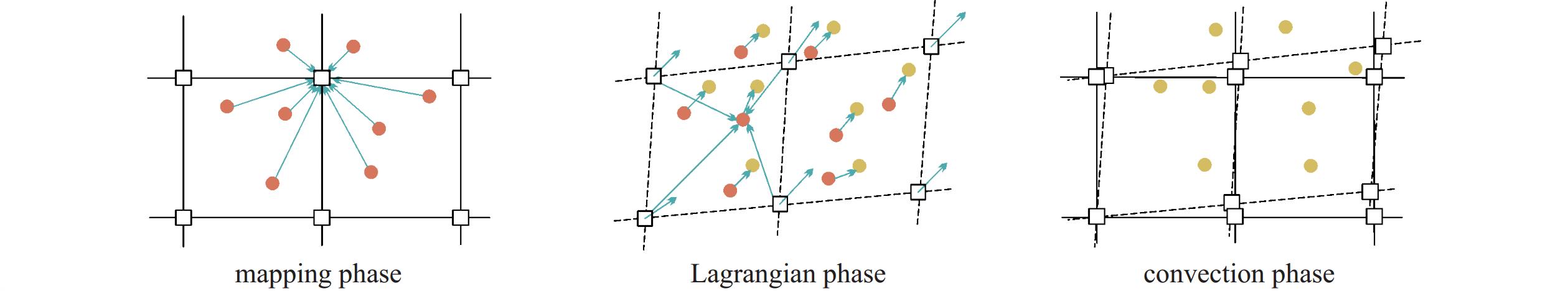 RELIABILITY ANALYSIS AND INVESTIGATION OF LARGE DEFORMATION FAILURE ...