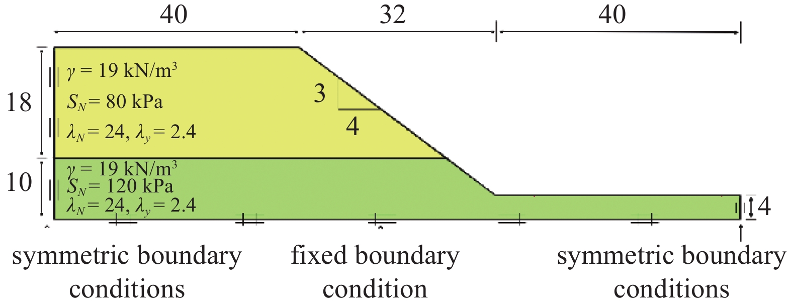 RELIABILITY ANALYSIS AND INVESTIGATION OF LARGE DEFORMATION FAILURE ...