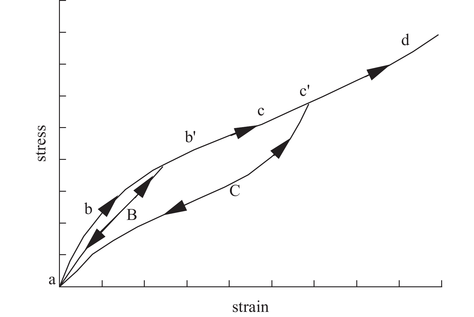 包含Mullins效应的HDR热-超-黏弹性本构模型