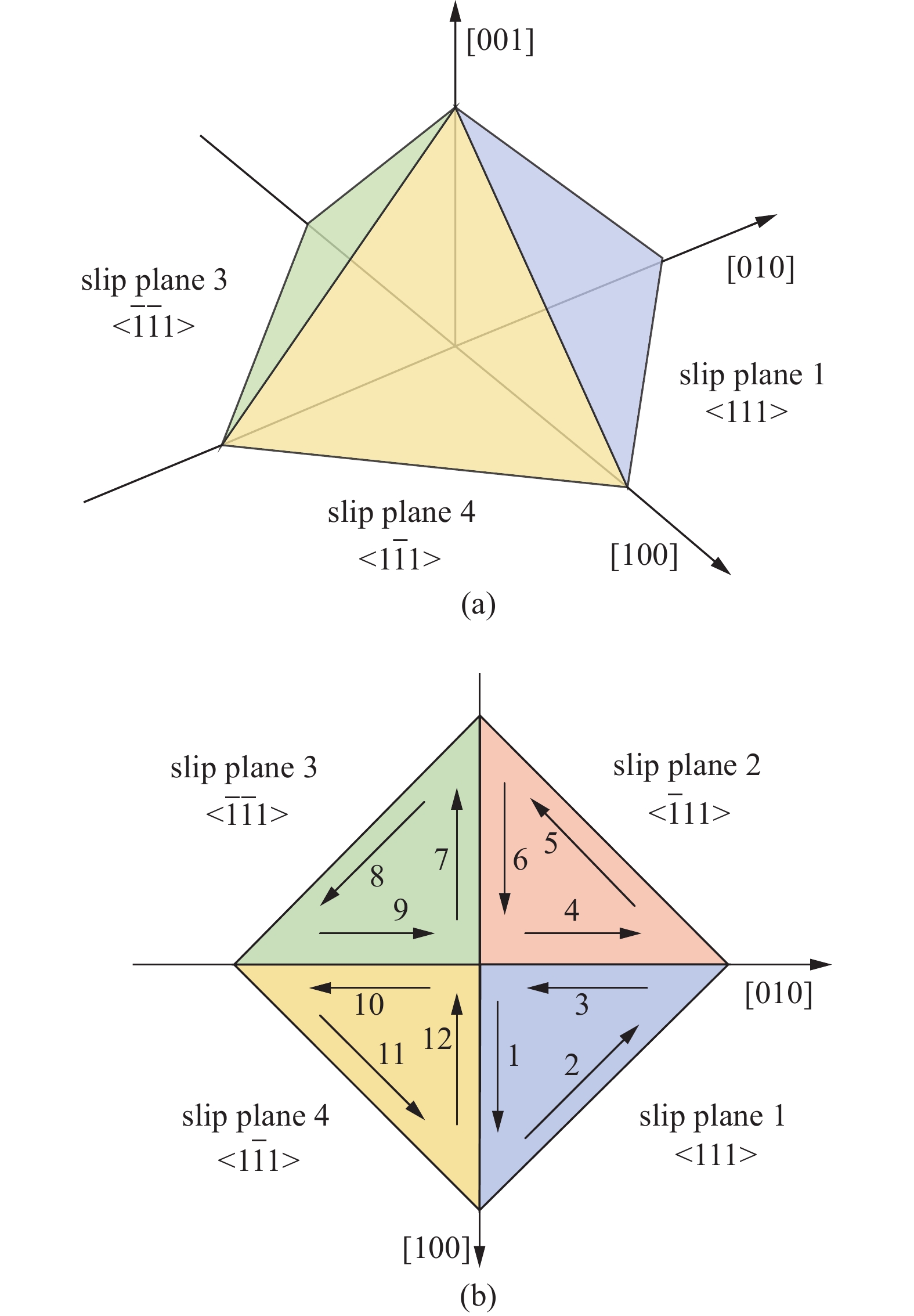 基于晶体塑性力学框架的材料本构行为智能预测研究
