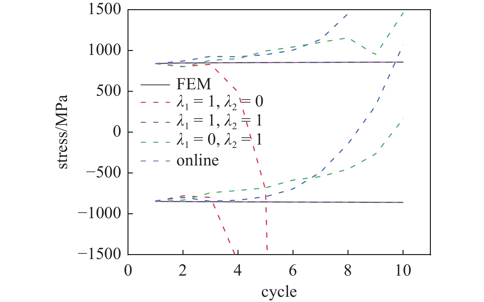 ARTIFICIAL INTELLIGENT PREDICTION METHODS OF MATERIAL CONSTITUTIVE ...