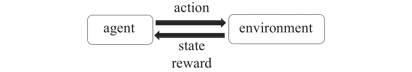 基于深度强化学习的多无人车系统编队控制