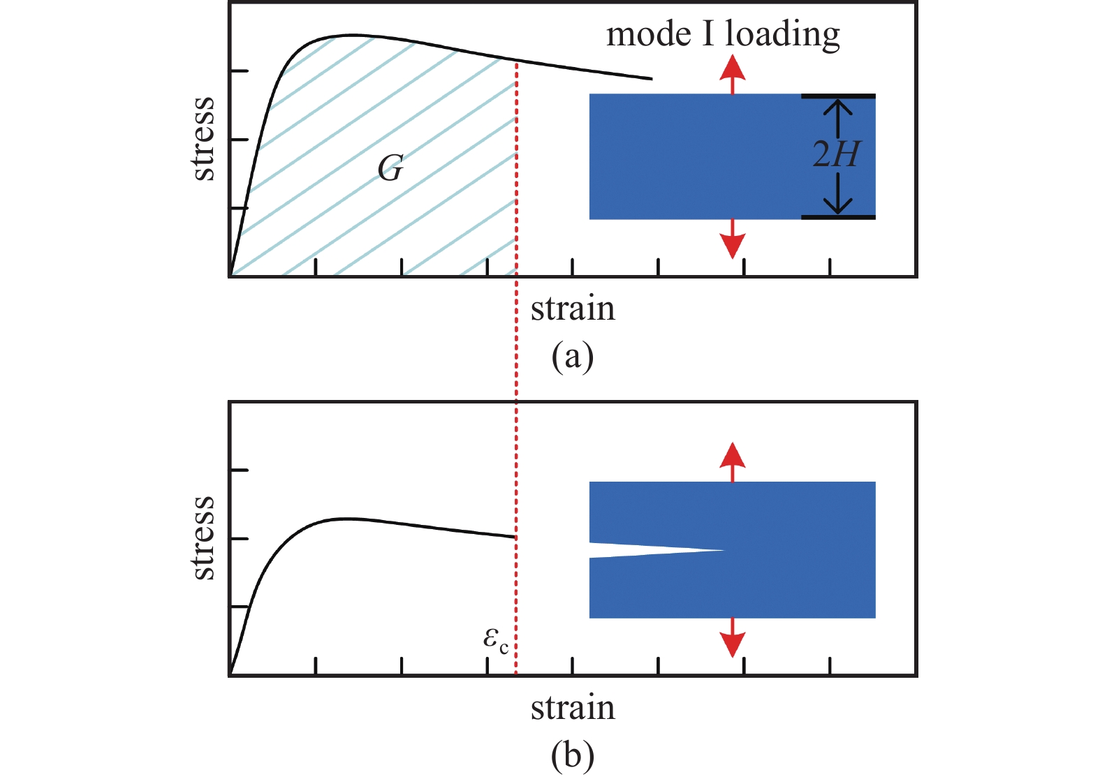 RECENT ADVANCES IN ATOMISTIC FRACTURE SIMULATIONS