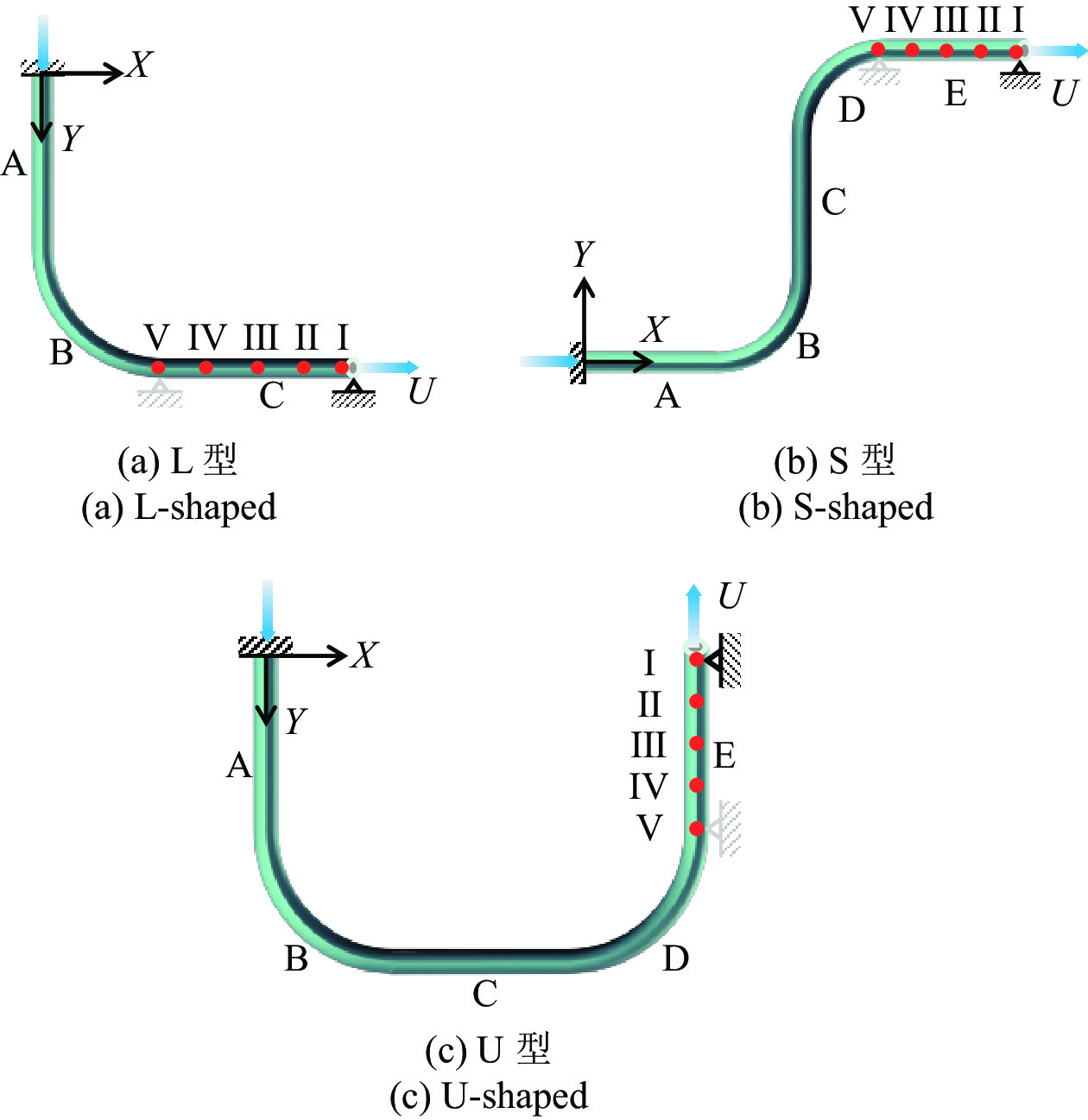 DESIGN OF SIMPLY SUPPORT FOR FLUID-CONVEYING PIPE WITH COMPLEX ...