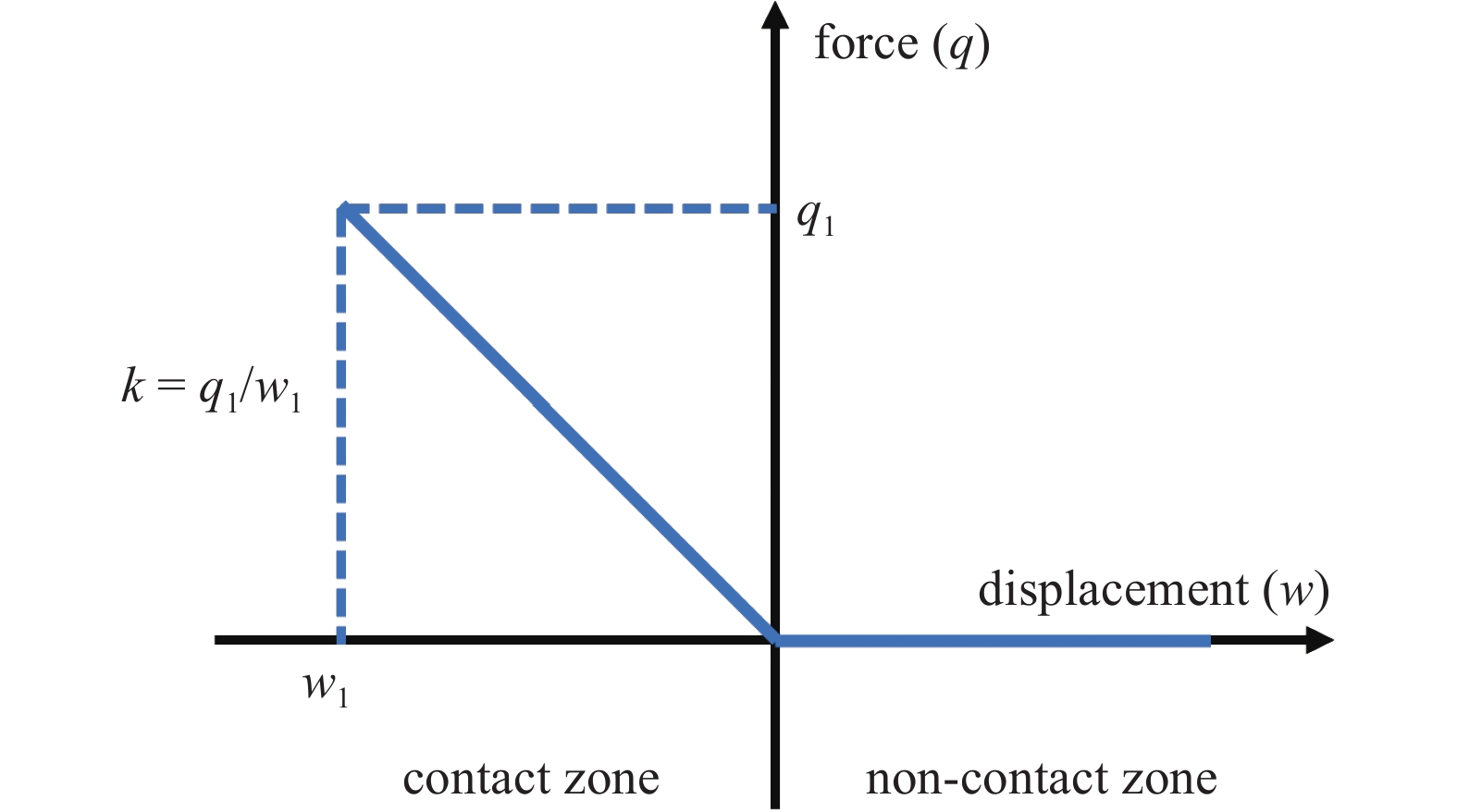 THE SYMPLECTIC METHOD FOR THE BUCKLING/POST-BUCKLING PROBLEMS OF ...