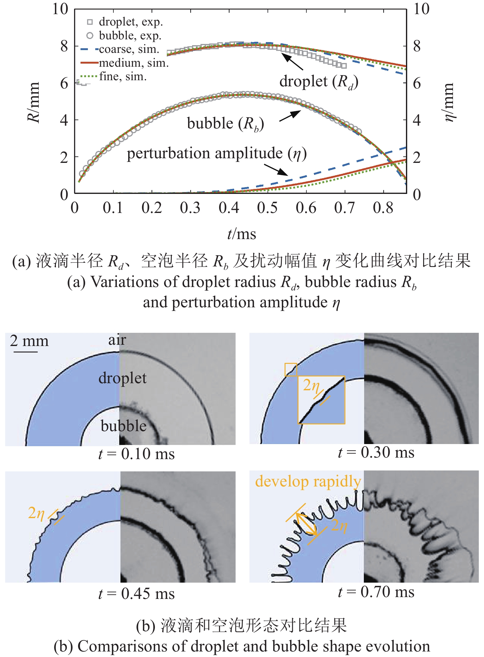 INFLUENCE OF LIQUID VISCOSITY ON THE INTERFACIAL INSTABILITY OF ...