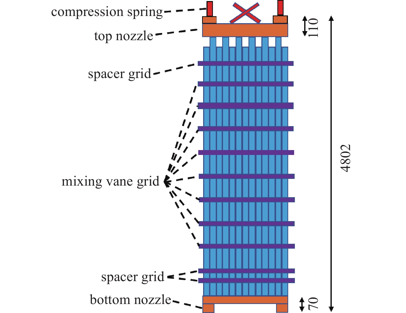基于POD方法的EPR燃料棒流致振动特性分析