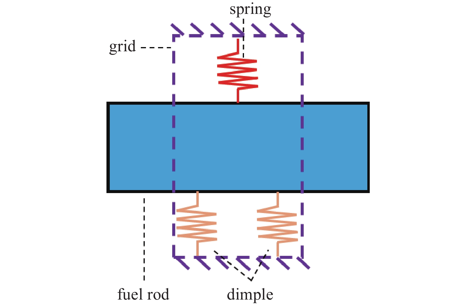 FLOW-INDUCED VIBRATION CHARACTERISTICS ANALYSIS OF EPR FUEL RODS BASED ...