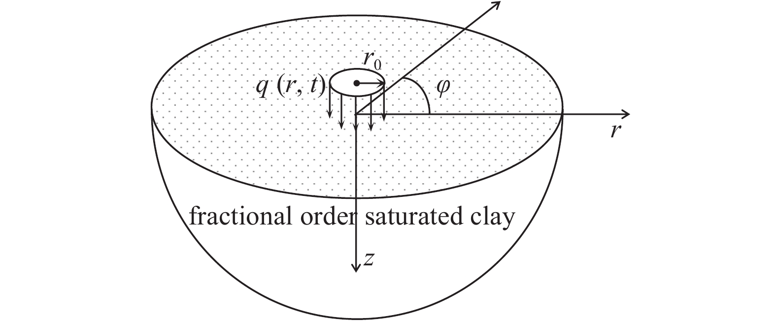 STUDY ON THE CONSOLIDATION CHARACTERISTICS OF RHEOLOGICAL SATURATED ...
