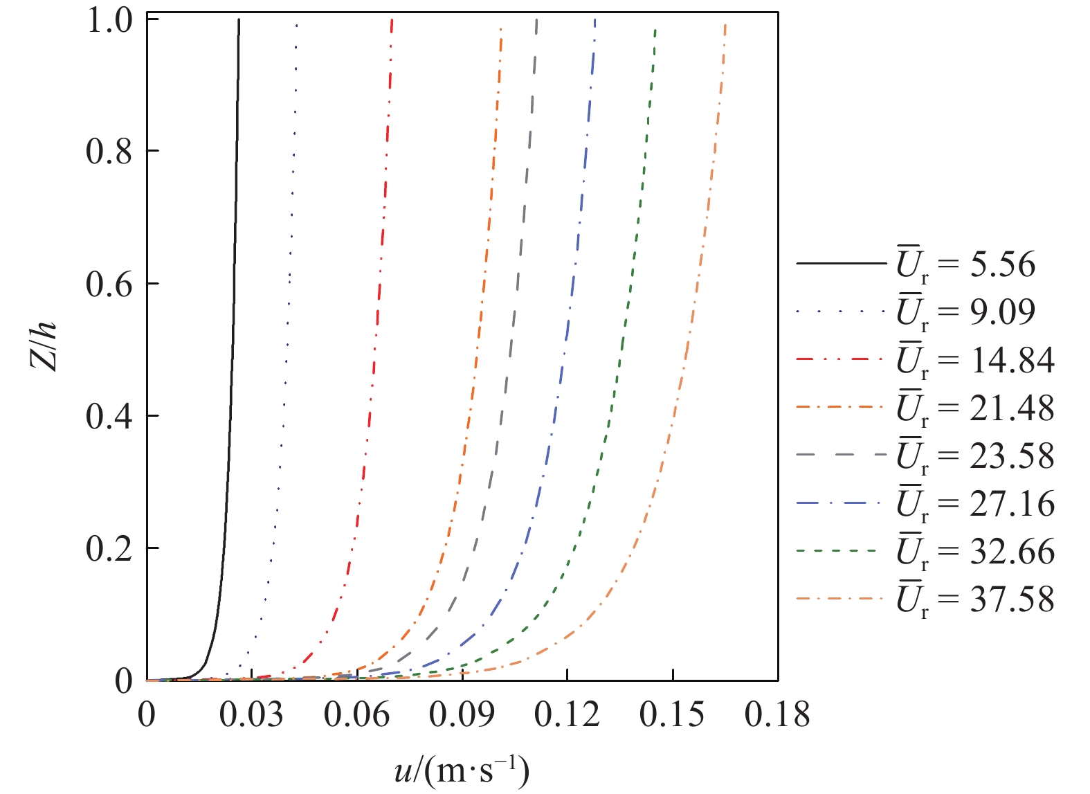 EXPERIMENTAL STUDY OF THE INFLUENCE OF PLATFORM MOTION ON THE VORTEX ...