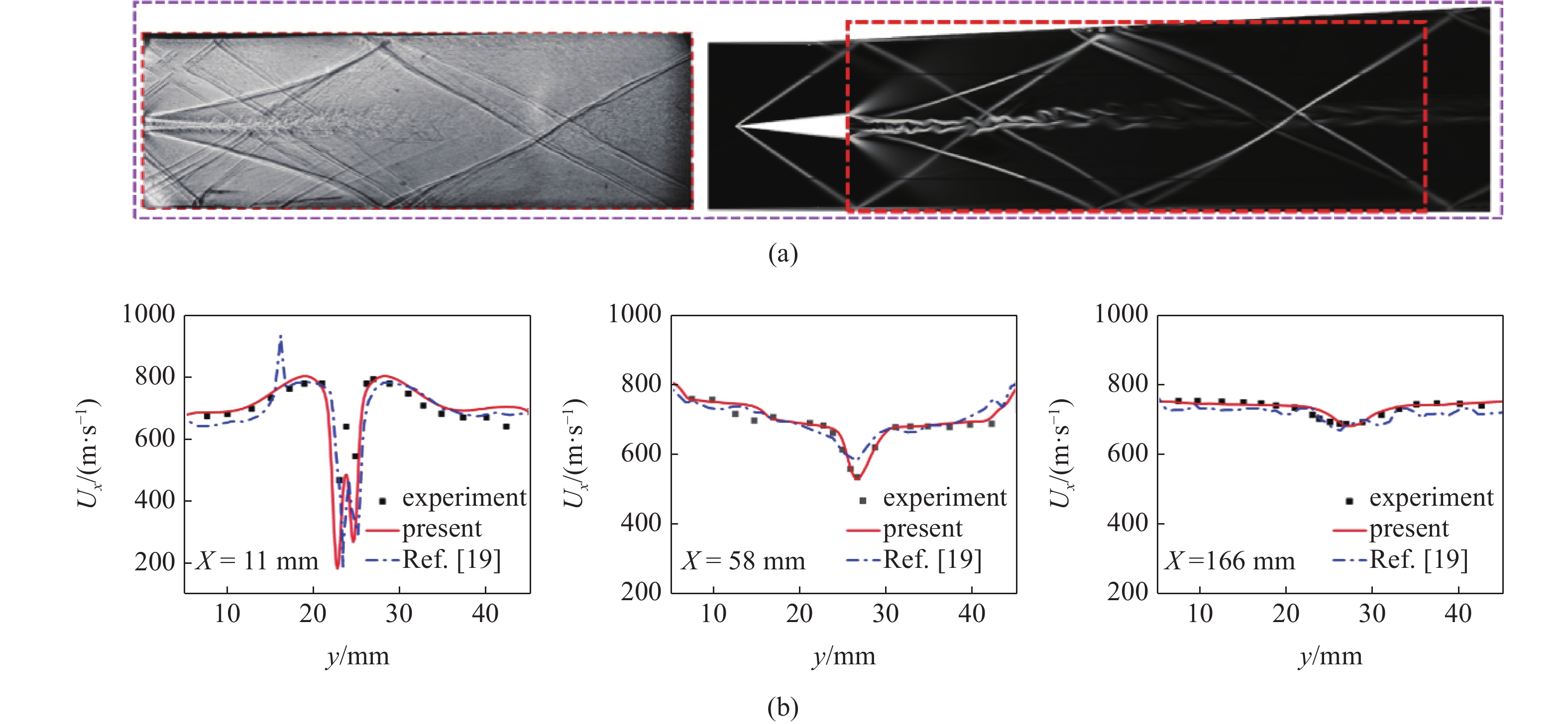 EFFECT OF ZONING PARAMETERS ON DYNAMIC ZONE FLAMELET MODELING OF SUPERSONIC TURBULENT COMBUSTION
