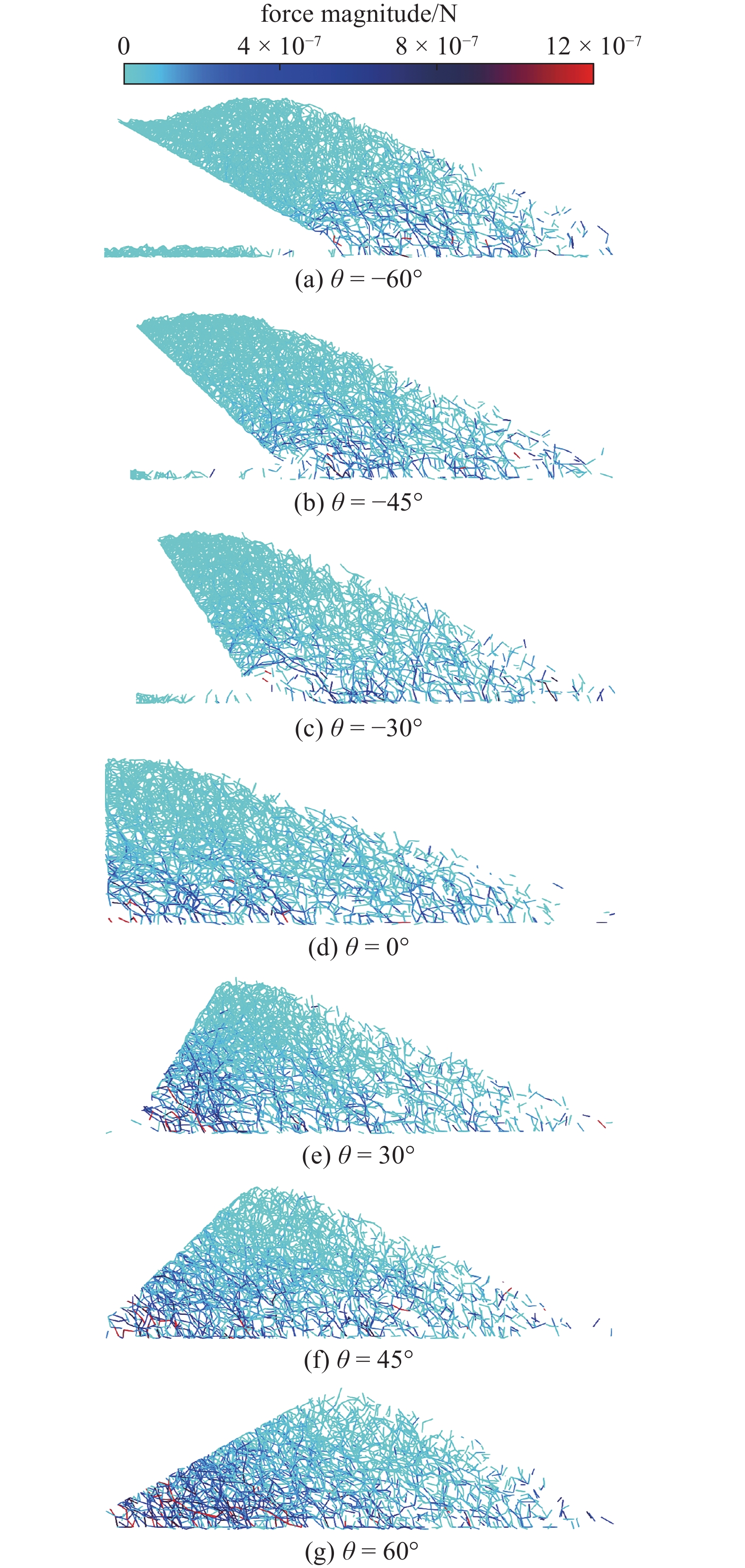INVESTIGATION INTO SLM BLADE INCLINATION EFFECT ON POWDER SPREADING ...