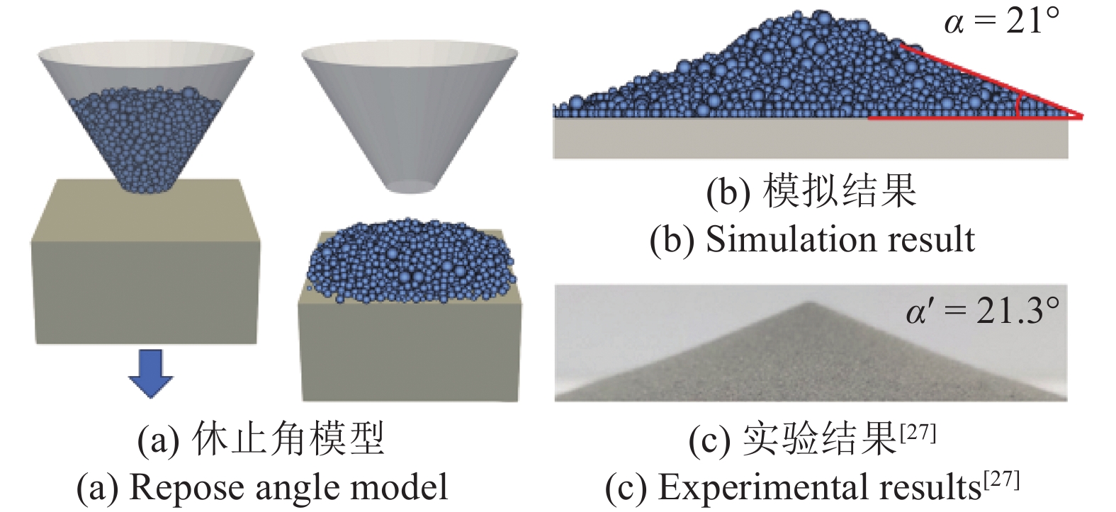 INVESTIGATION INTO SLM BLADE INCLINATION EFFECT ON POWDER SPREADING ...