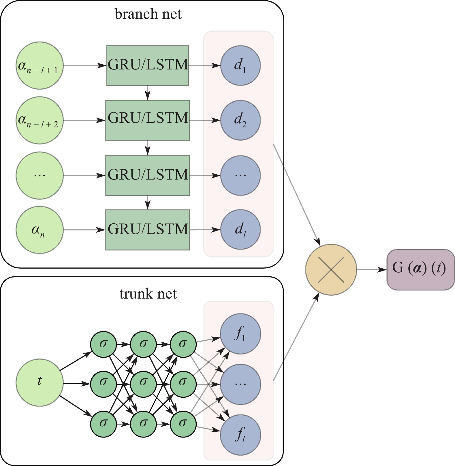 AIRFOIL STALL FLUTTER PREDICTION BASED ON DEEPONET