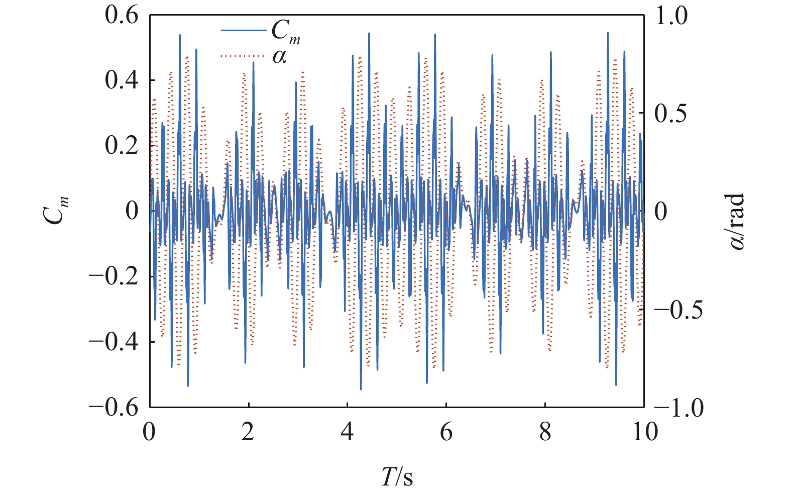 AIRFOIL STALL FLUTTER PREDICTION BASED ON DEEPONET