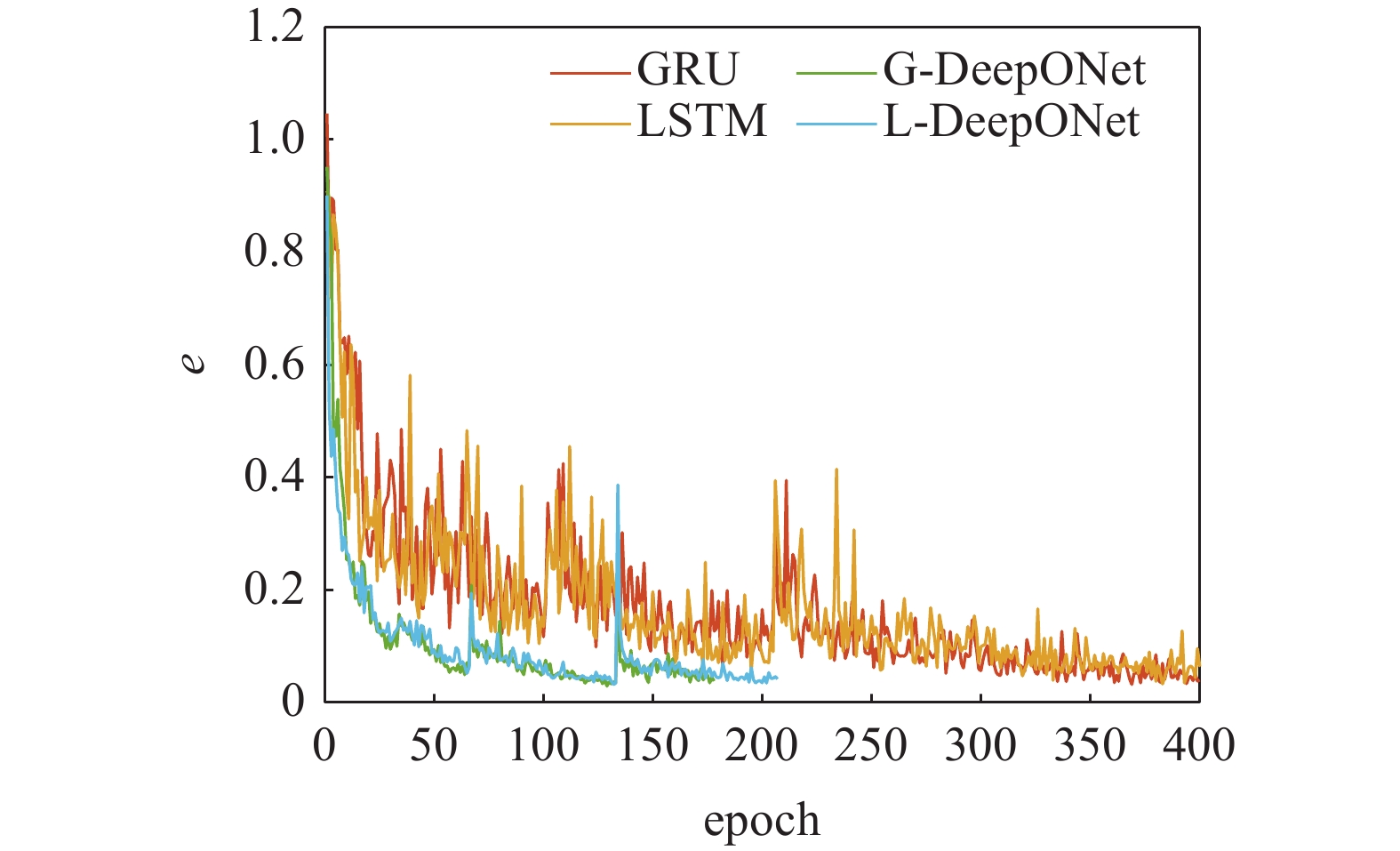 AIRFOIL STALL FLUTTER PREDICTION BASED ON DEEPONET