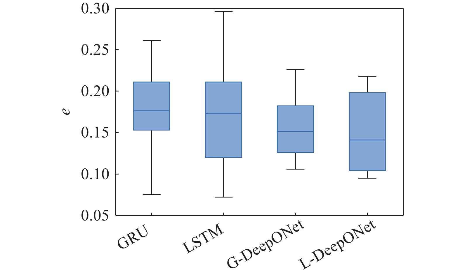 AIRFOIL STALL FLUTTER PREDICTION BASED ON DEEPONET