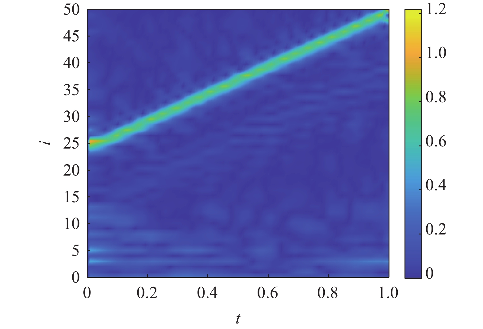 AIRFOIL STALL FLUTTER PREDICTION BASED ON DEEPONET