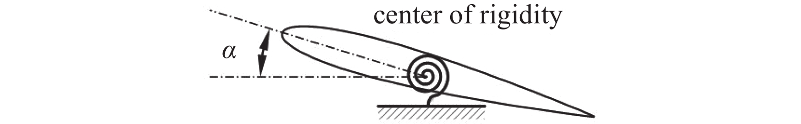 AIRFOIL STALL FLUTTER PREDICTION BASED ON DEEPONET