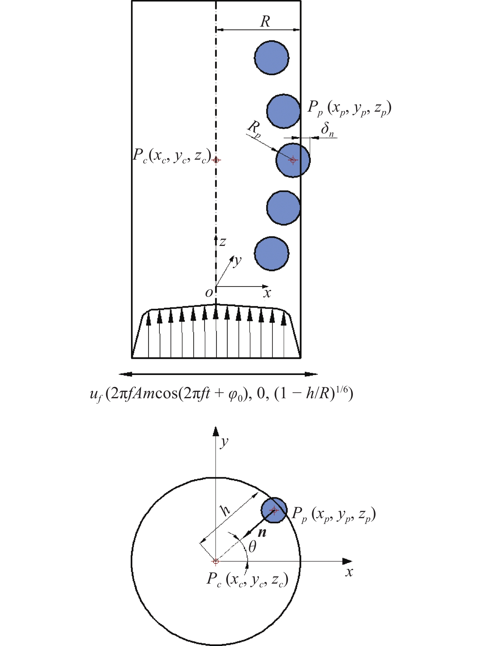 CHARACTERISTICS OF A SPHERICAL PARTICLE MOTION IN AN OSCILLATING RISER WITH UPWARD FLOW