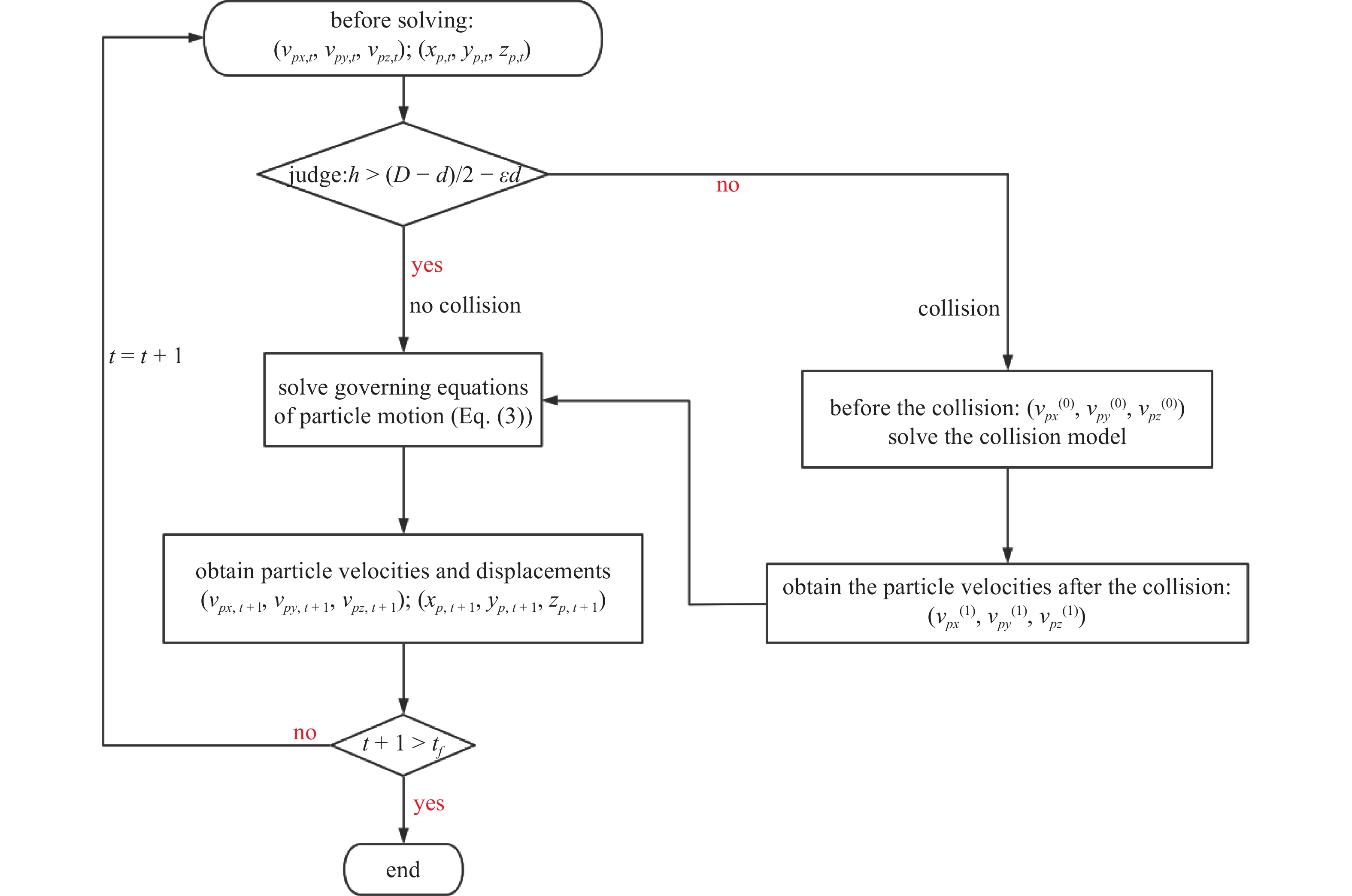 CHARACTERISTICS OF A SPHERICAL PARTICLE MOTION IN AN OSCILLATING RISER ...
