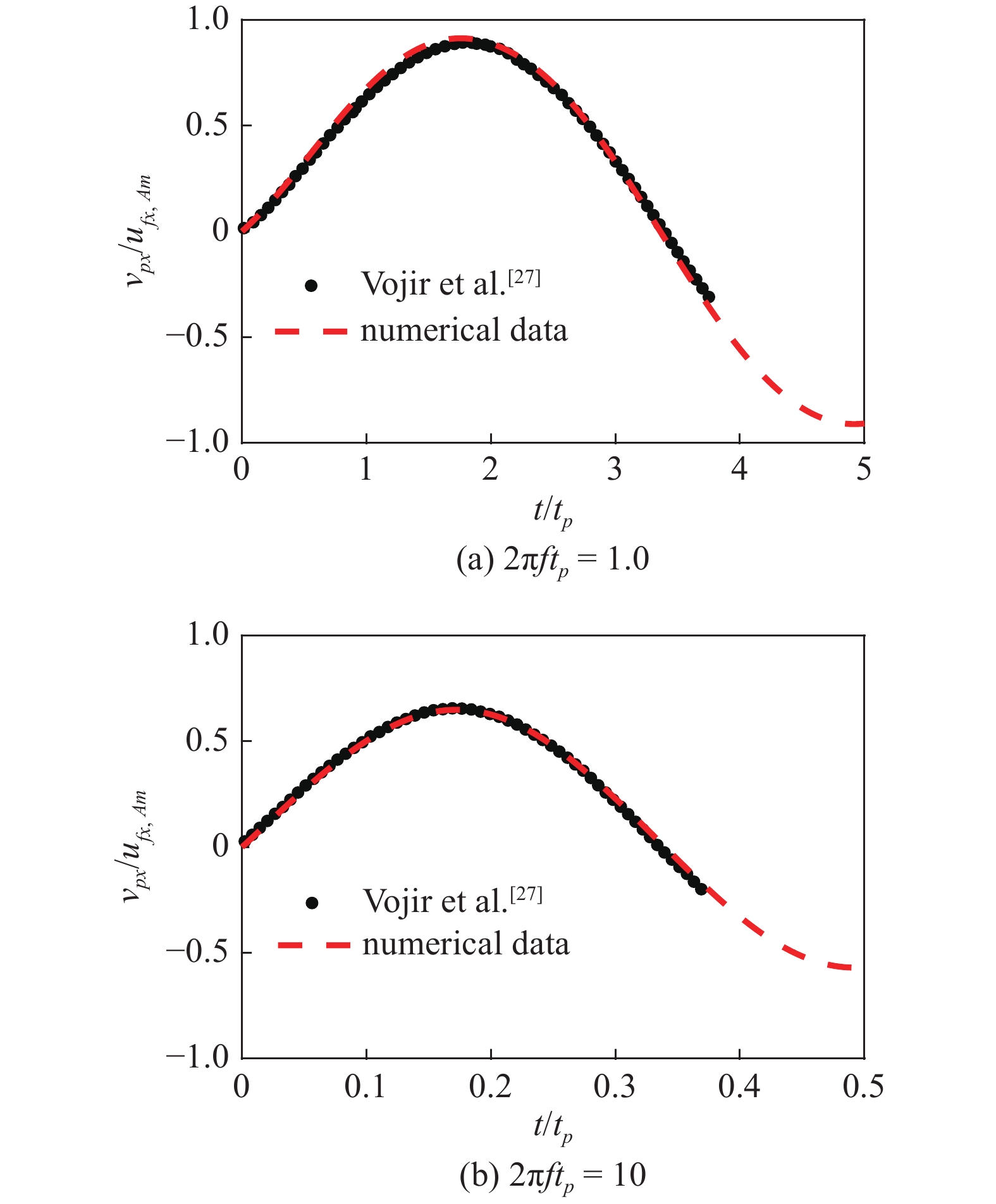 CHARACTERISTICS OF A SPHERICAL PARTICLE MOTION IN AN OSCILLATING RISER WITH UPWARD FLOW