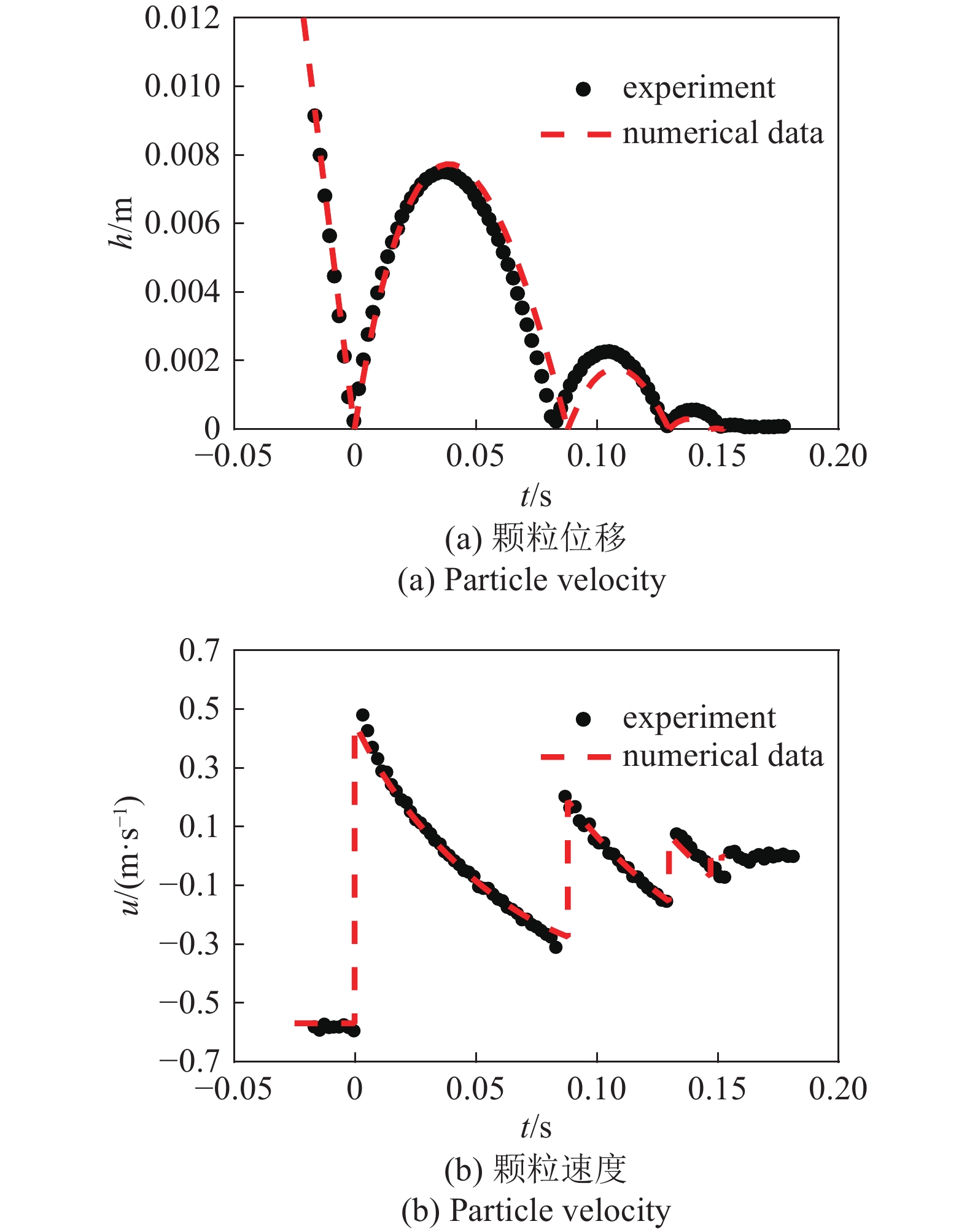 CHARACTERISTICS OF A SPHERICAL PARTICLE MOTION IN AN OSCILLATING RISER WITH UPWARD FLOW