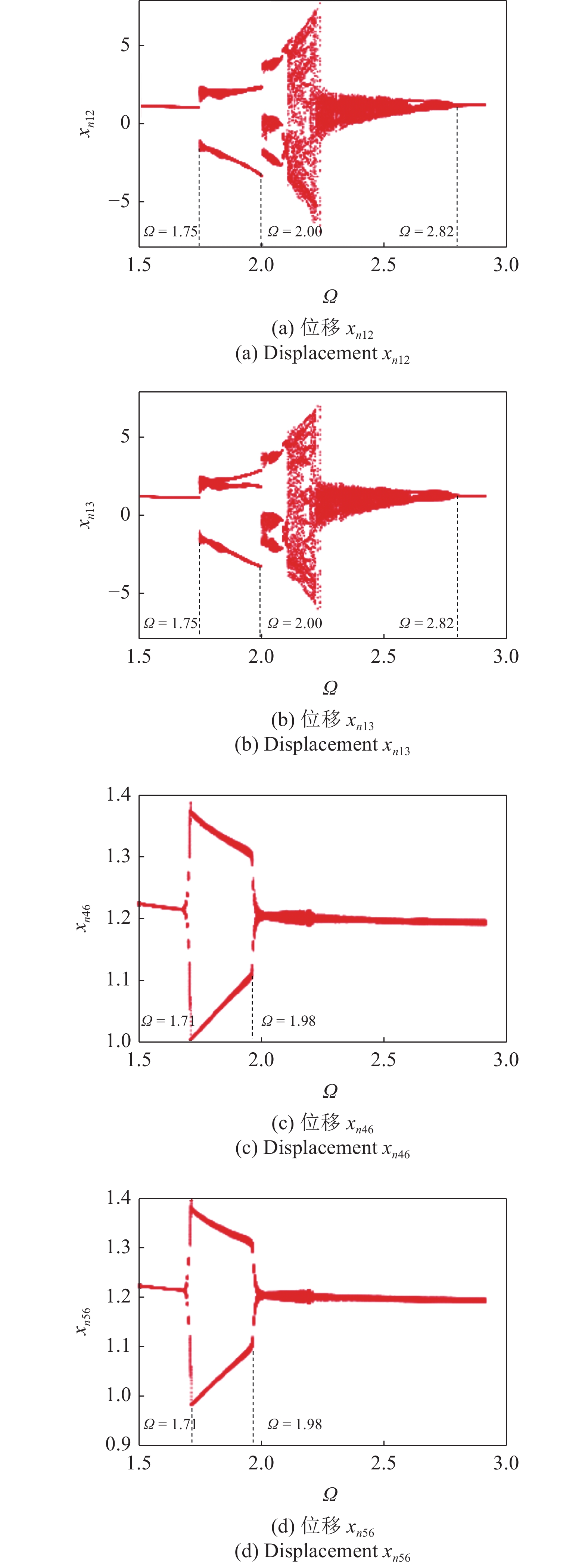 NON-LINEAR DYNAMICS OF AERONAUTICAL NON-ORTHOGONAL OFFSET GEAR SPLIT ...