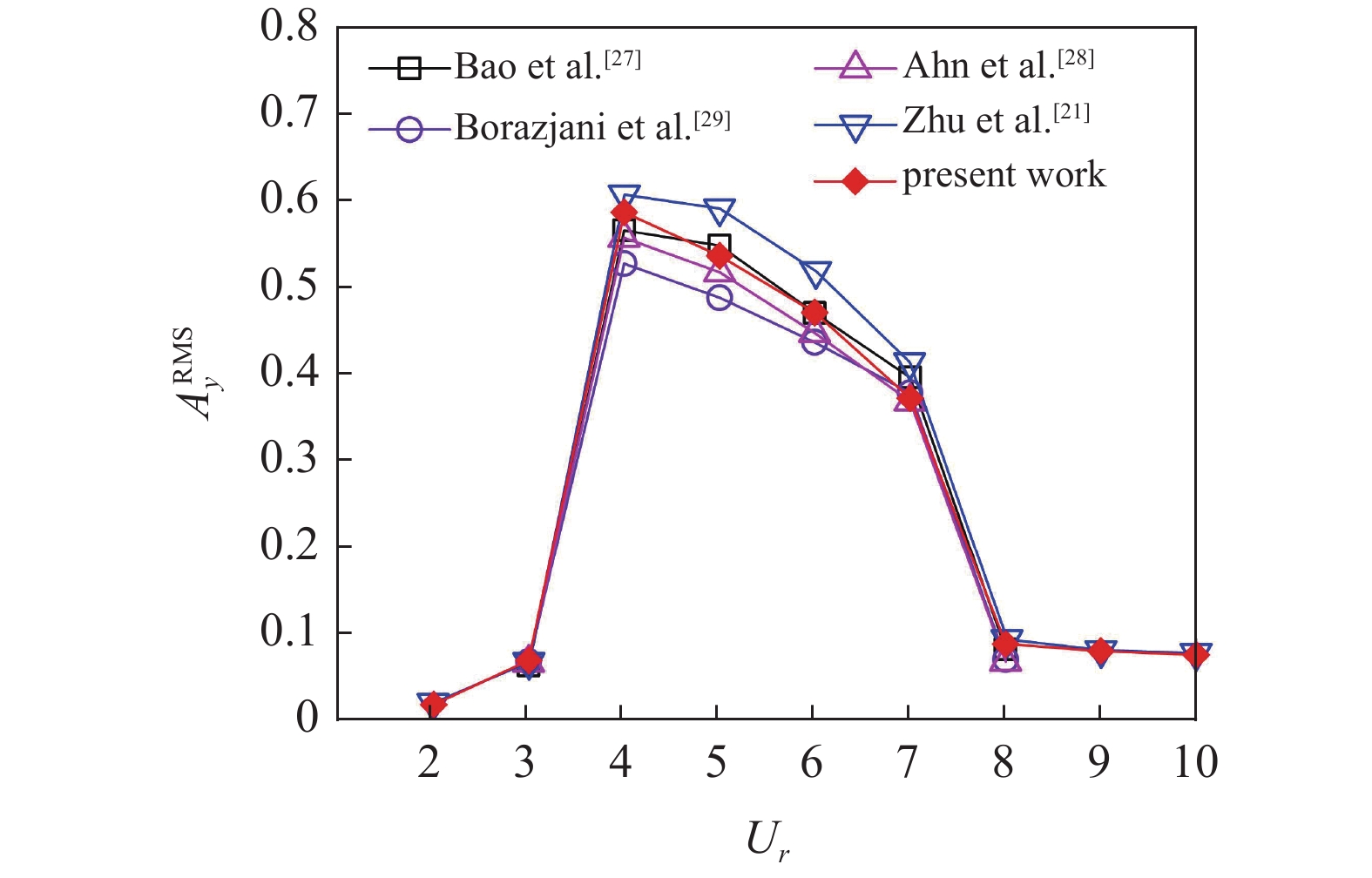 STUDY ON THE WAKE INTERFERENCE AND DYNAMIC EVOLUTION CHARACTERISTICS OF ...