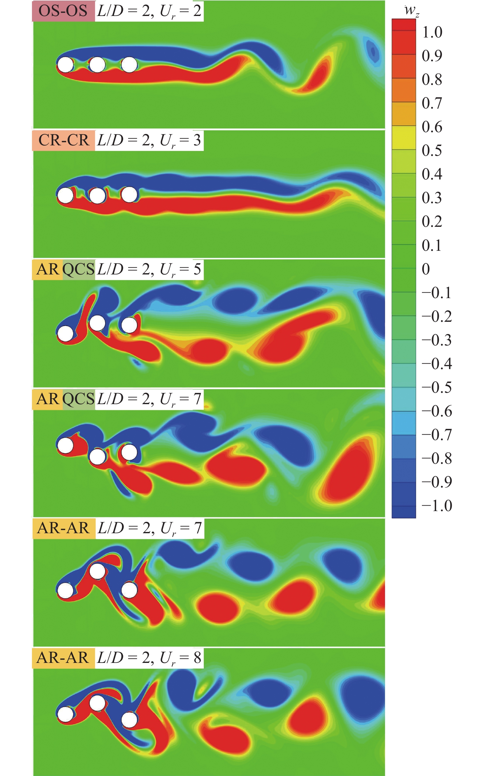 串列三圆柱流固耦合响应的尾流干涉与动态演变特性研究