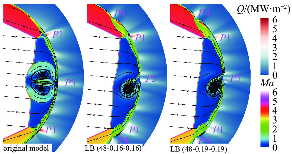 INVESTIGATION ON THE HEAT FLUX REDUCTION CHARACTERISTICS OF THE LOCAL ...