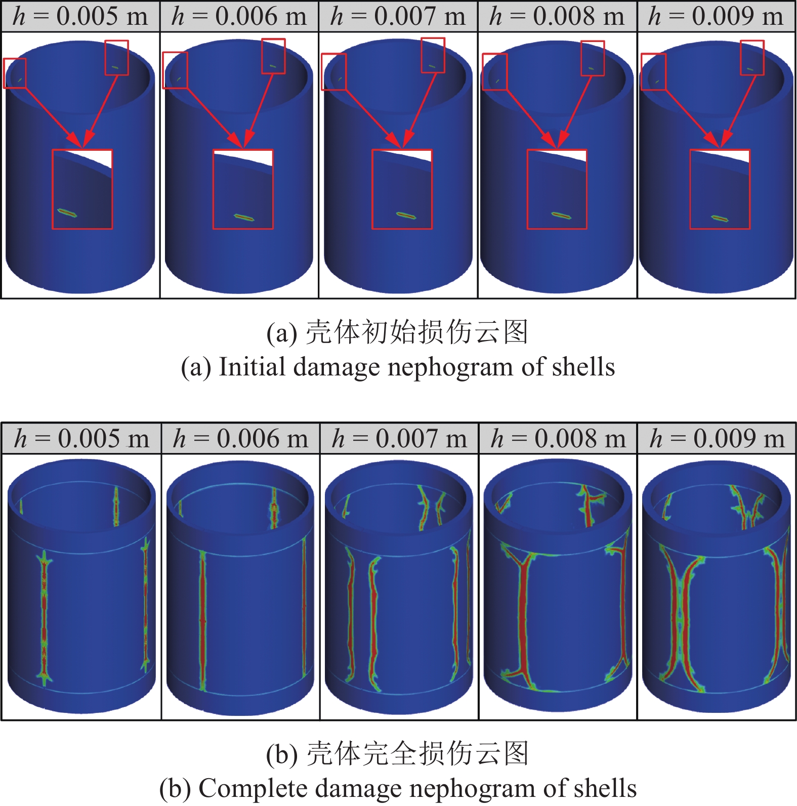 FRACTURE DAMAGE ANALYSIS OF SILICON CARBIDE CERAMIC CYLINDRICAL SHELLS ...