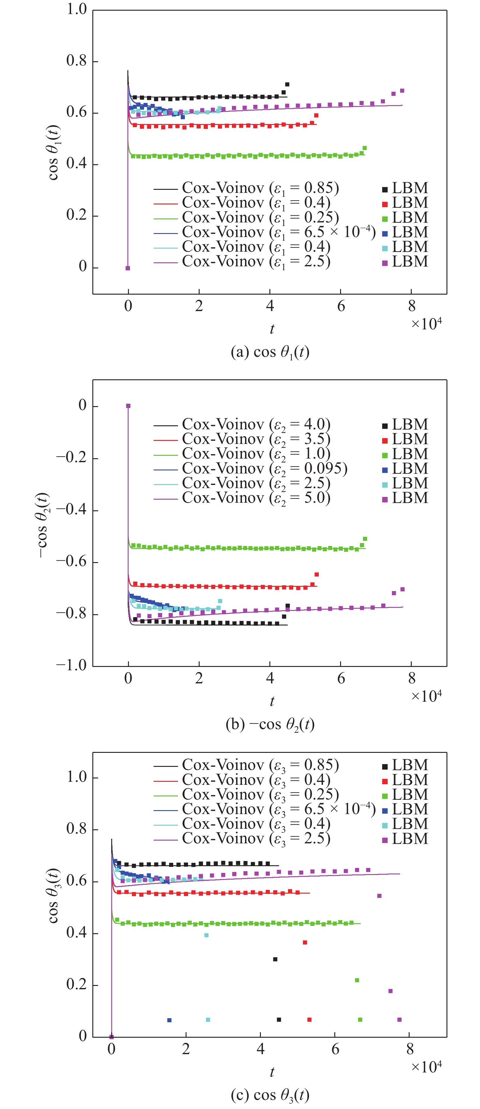 STUDY ON THE EFFECT OF DYNAMIC INTERFACIAL PROPERTIES OF LIQUID BRIDGES ...