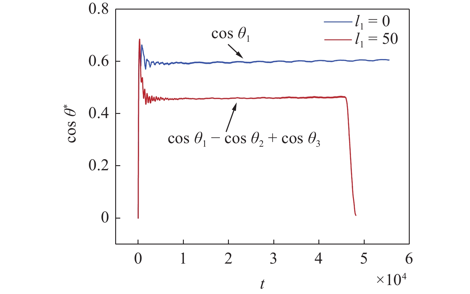 STUDY ON THE EFFECT OF DYNAMIC INTERFACIAL PROPERTIES OF LIQUID BRIDGES ...