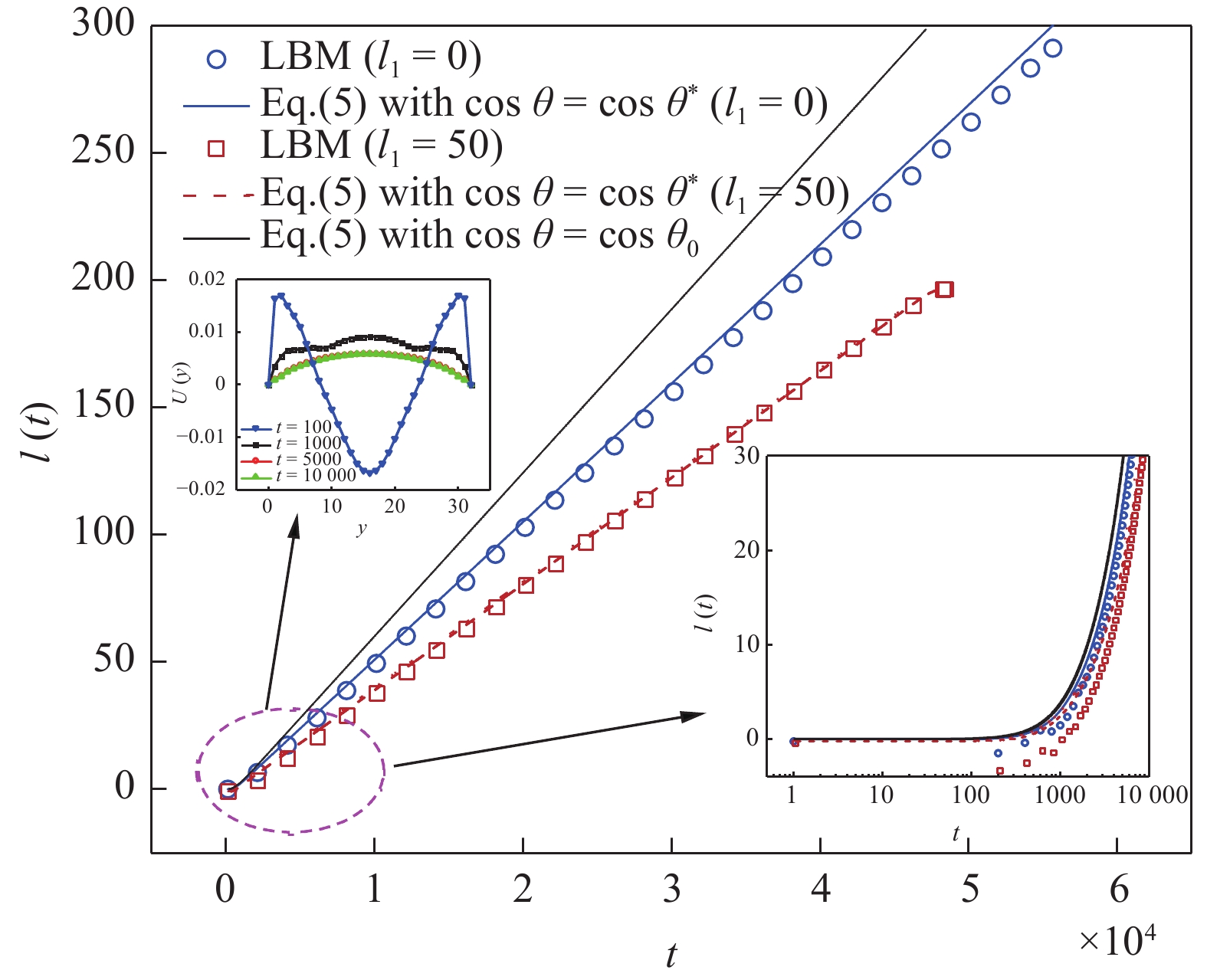 STUDY ON THE EFFECT OF DYNAMIC INTERFACIAL PROPERTIES OF LIQUID BRIDGES ...
