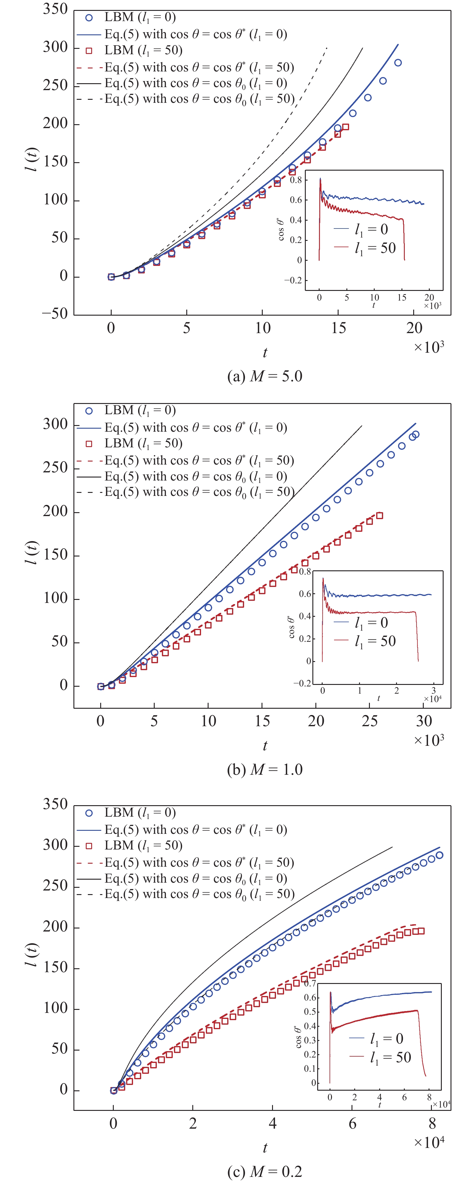 STUDY ON THE EFFECT OF DYNAMIC INTERFACIAL PROPERTIES OF LIQUID BRIDGES ...