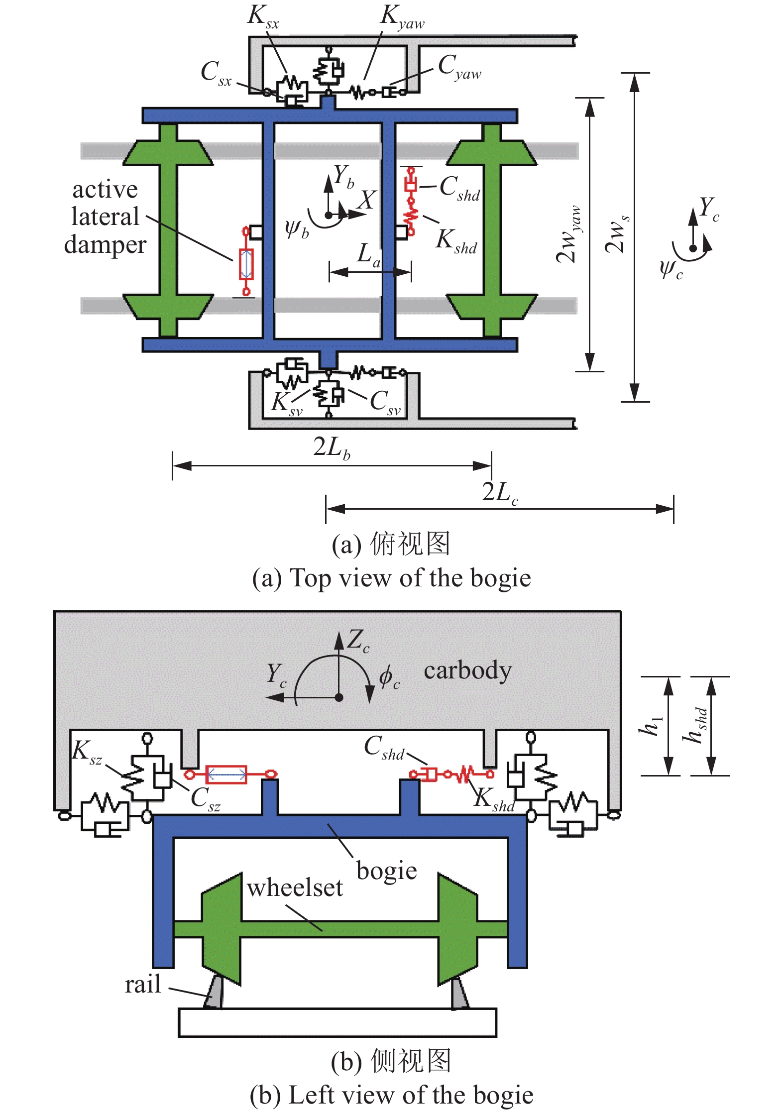 高速列车主动横向悬挂系统Hopf分岔特性