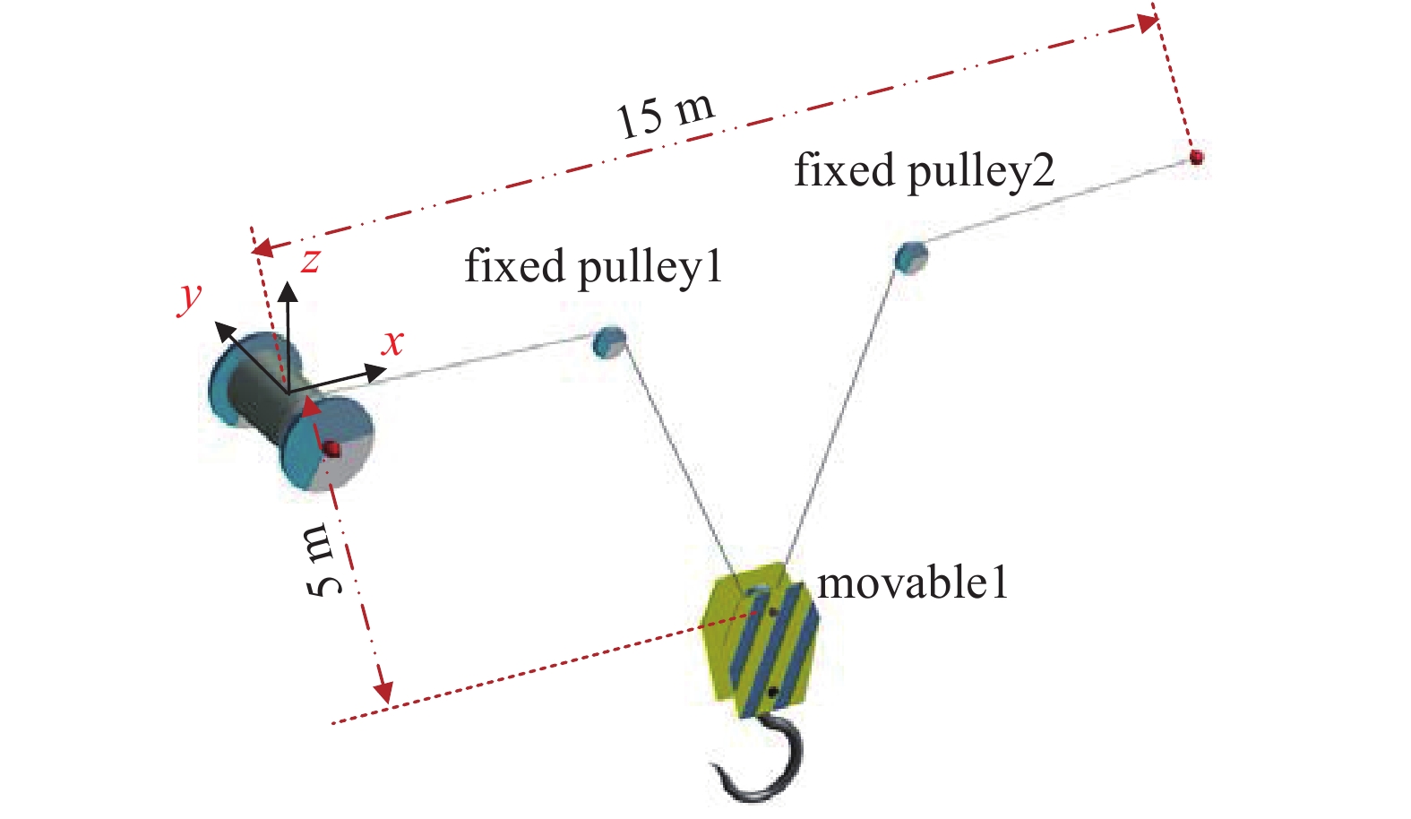 RESEARCH ON THE CALCULATION METHOD OF THE SPACE PULLEY ROPE CONTACT ...