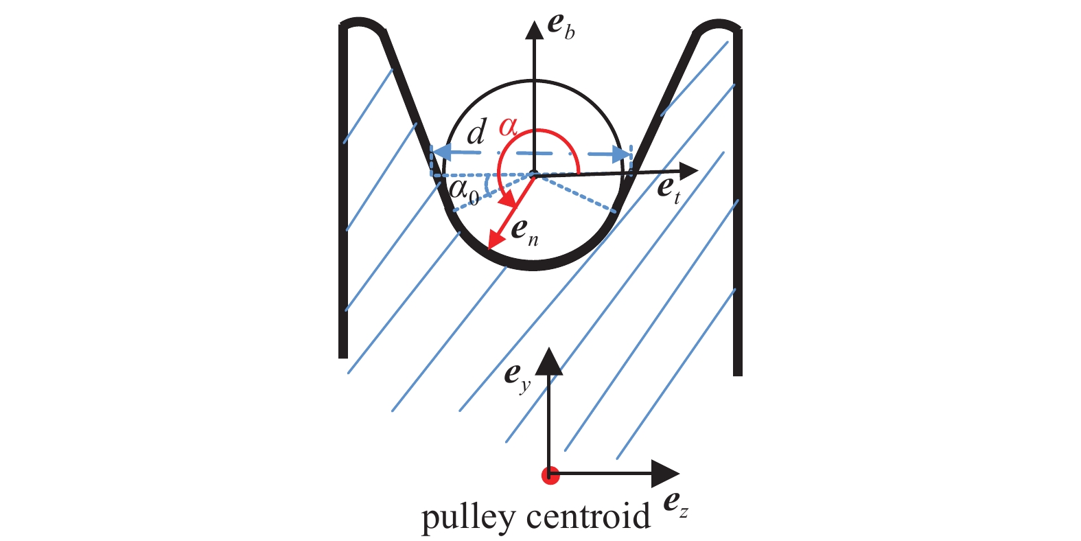 RESEARCH ON THE CALCULATION METHOD OF THE SPACE PULLEY ROPE CONTACT ...