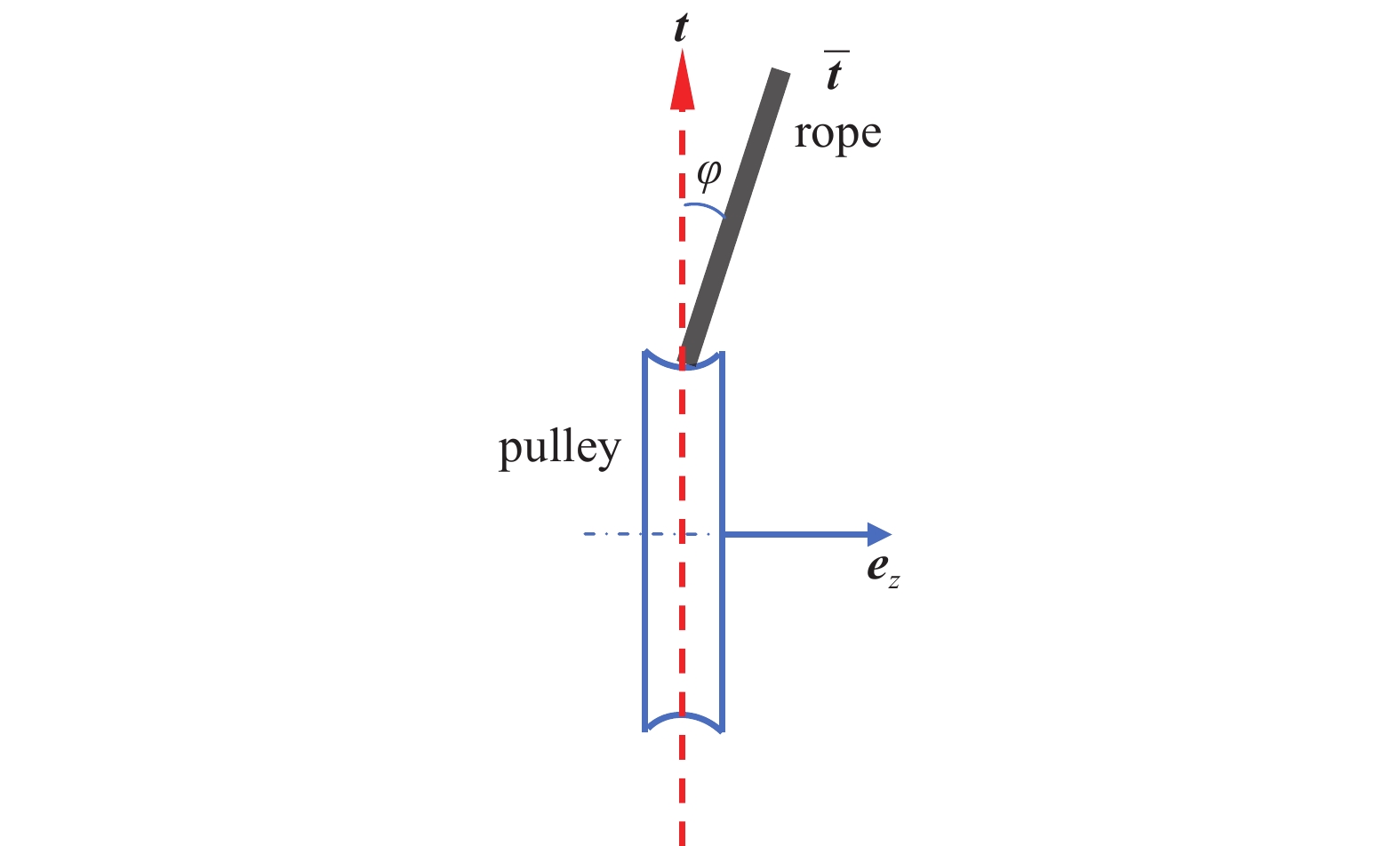 RESEARCH ON THE CALCULATION METHOD OF THE SPACE PULLEY ROPE CONTACT ...