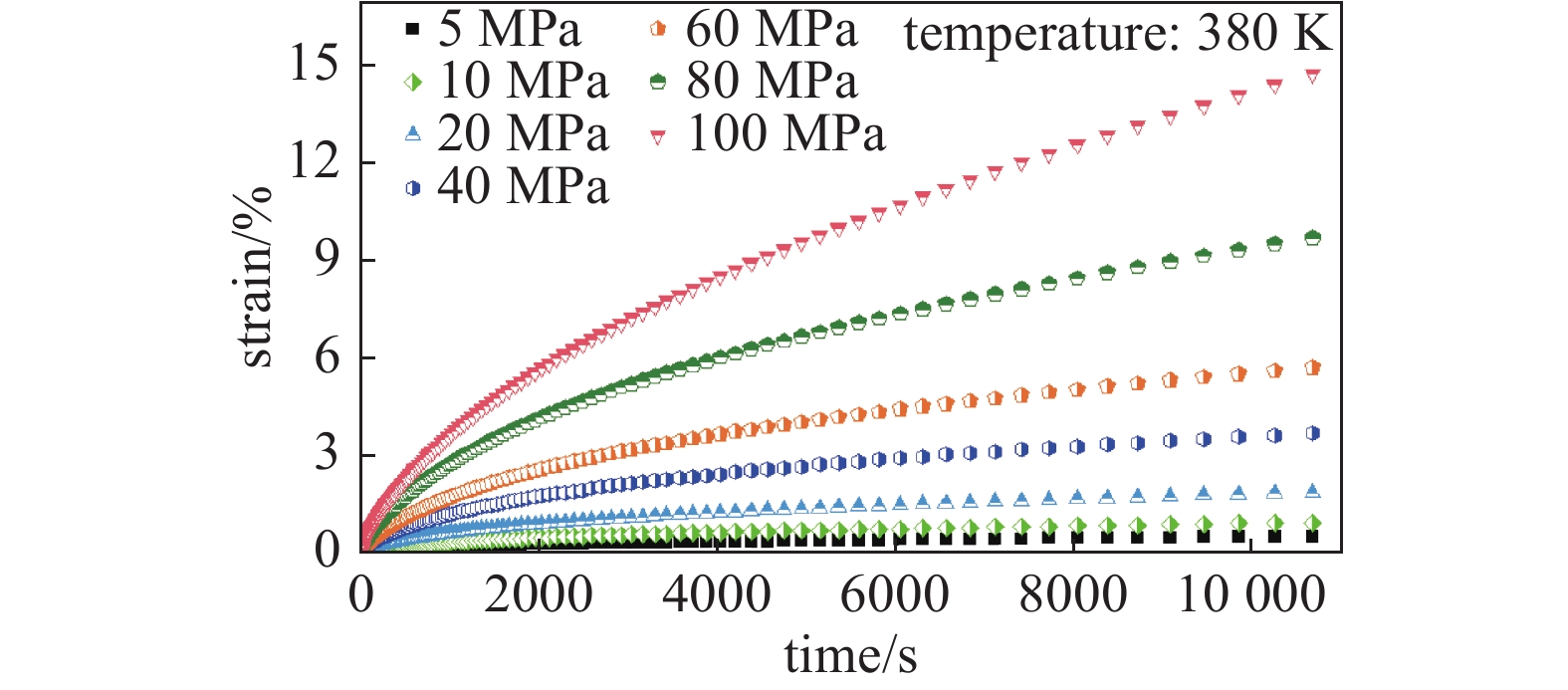 DEFECT ACTIVATION MECHANISM OF CREEP IN LA-BASED AMORPHOUS ALLOY